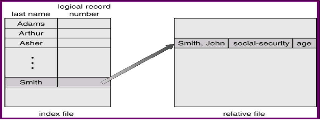 [OS] Chapter 10 — File System Interface | ARui's Blog